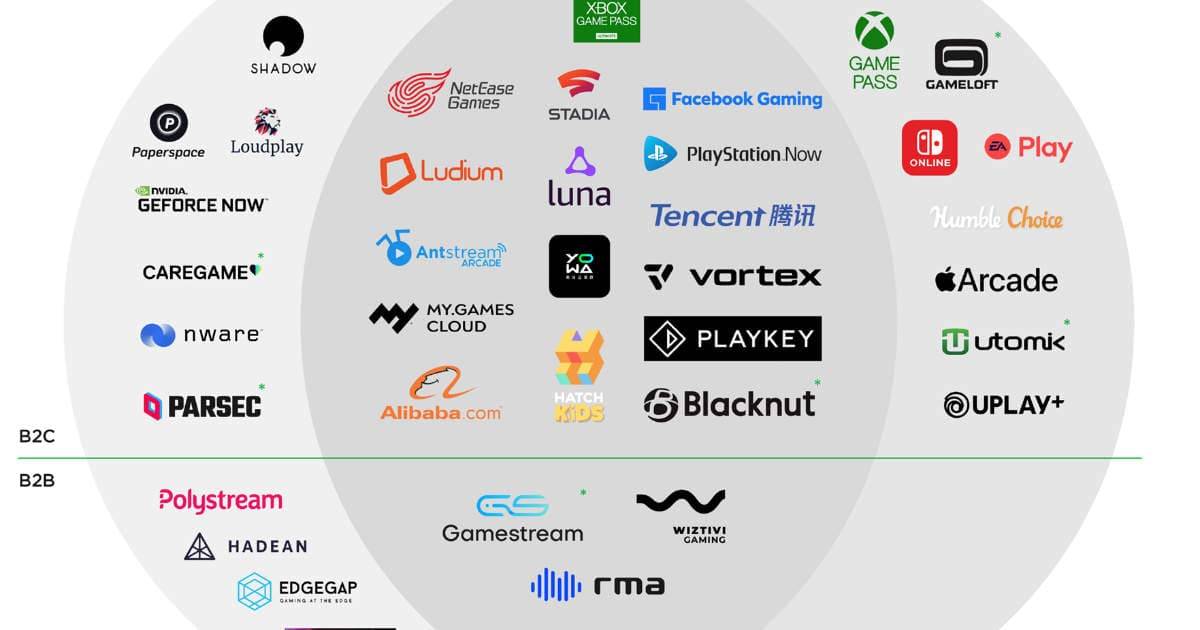 2021 Cloud Gaming Market’s First Billion-Dollar Year! | Blacknut ...